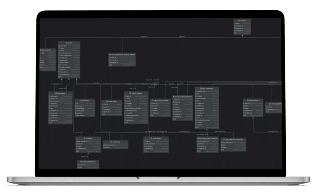 MariaDB Services - Sourcetoad